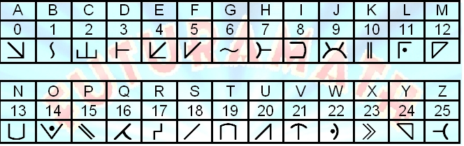 Les alphabets aliens